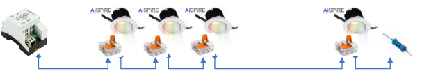 Fundamentals and Cheat Sheet – Aispire