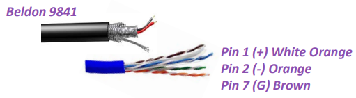 Wire and Connectivity – Aispire