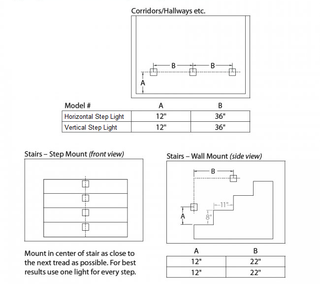 How far apart should I install my step lights? – Aispire