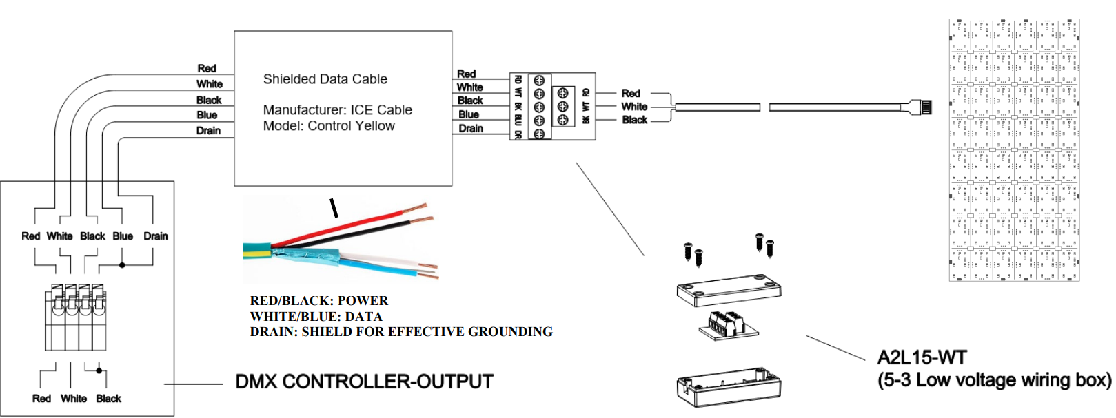 What type of wire is needed between the Controller and the DPI Sheet ...