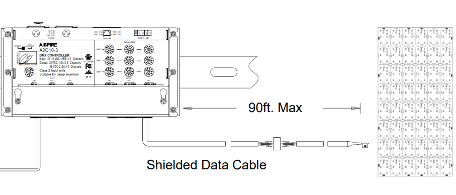 What type of wire is needed between the Controller and the DPI Sheet ...