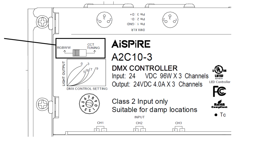 How do I set DMX Channels on my A2C10-3 Controller? – Aispire