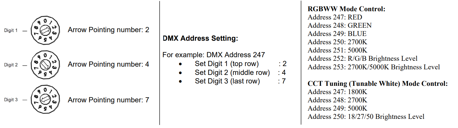 How do I set DMX Channels on my A2C10-3 Controller? – Aispire