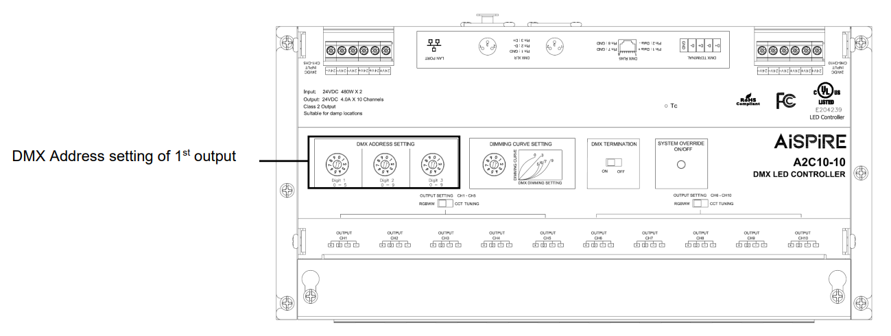 How do I know what DMX Channels control each A2C10-10 output? – Aispire