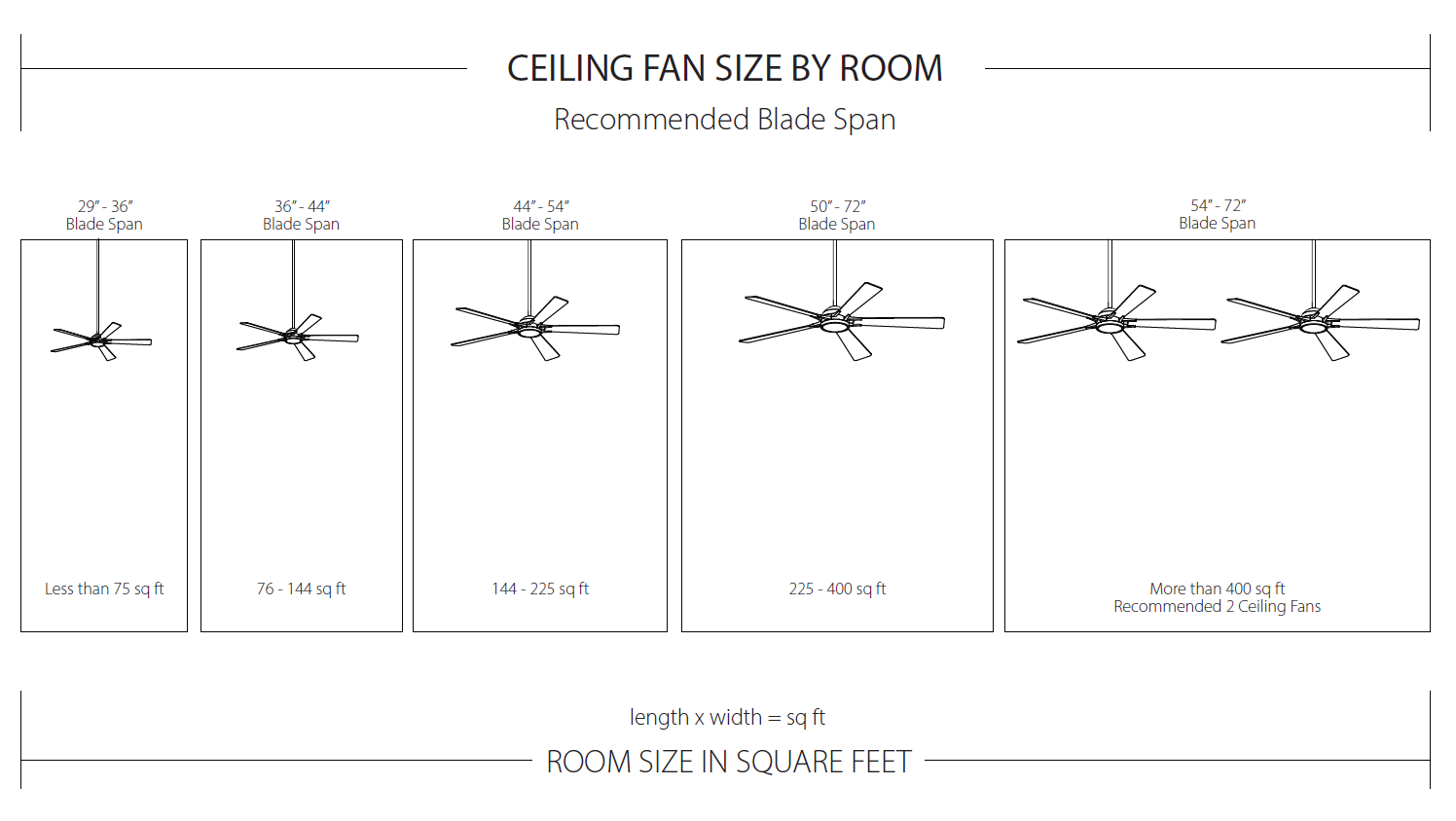 How to I choose the proper ceiling fan size for my room? – Aispire