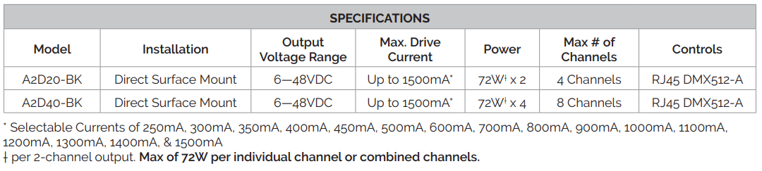 RPS Layout Overview – Aispire