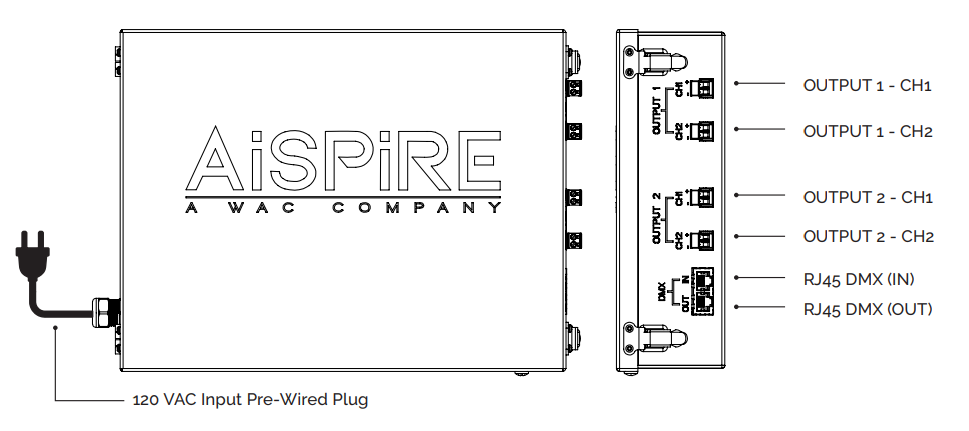 RPS Layout Overview – Aispire