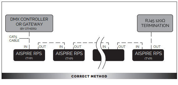 RJ45 DMX-512A Connections & Requirements – Aispire