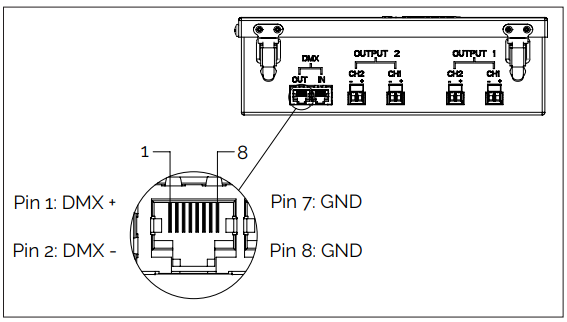 RJ45 DMX-512A Connections & Requirements – Aispire