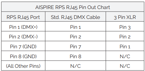 RJ45 DMX-512A Connections & Requirements – Aispire