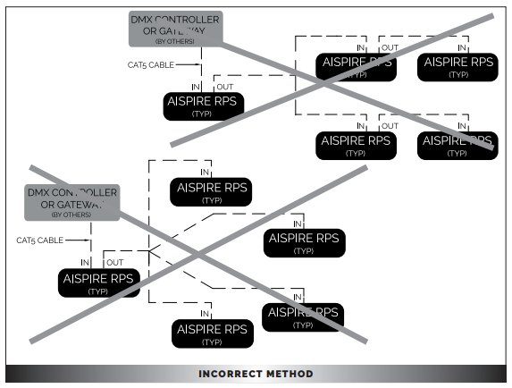 RJ45 DMX-512A Connections & Requirements – Aispire