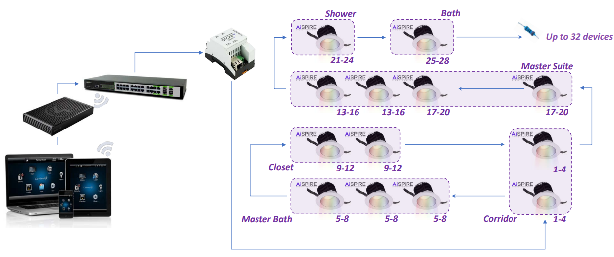 Addressing Fixtures – Aispire